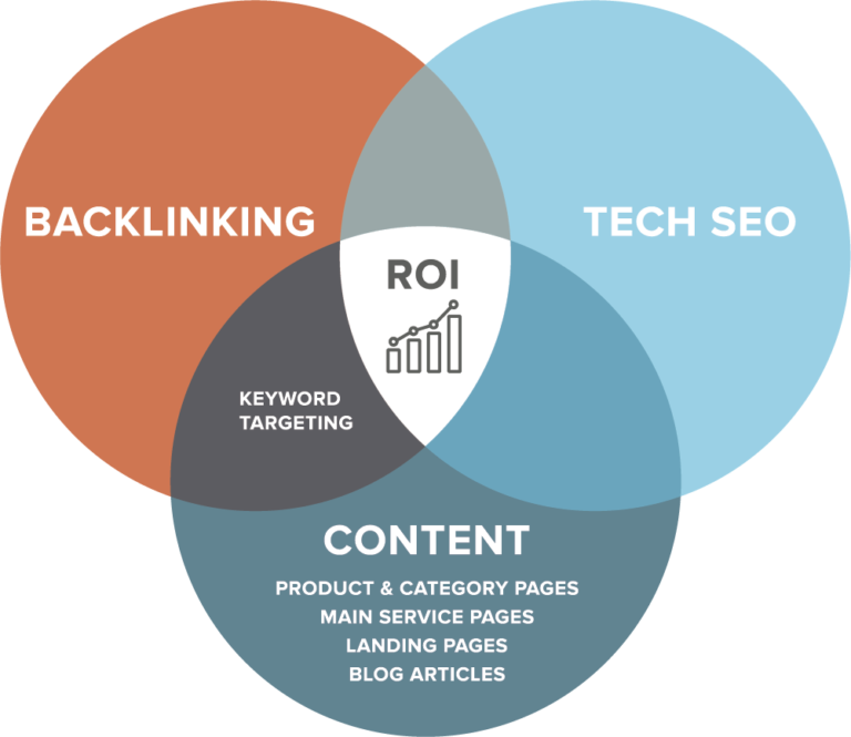 FREE website SEO analysis | SEO Audit Tool | SSP Agency